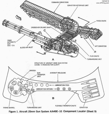 Harrier gun pod question