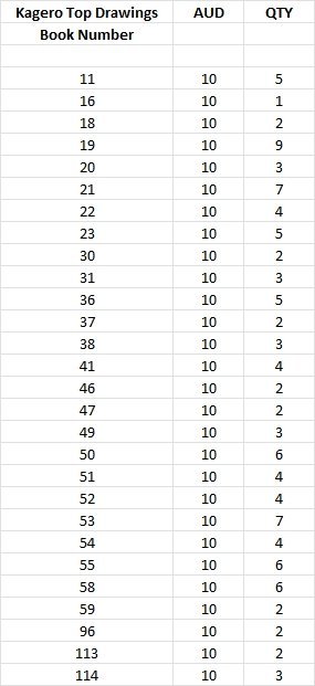 Janterpol Books and Models Liquidation - Vendors Board - Large Scale Planes