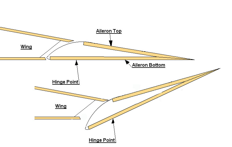 RoG Spifire MkI/II Control Surfaces - LSP Discussion - Large Scale Planes
