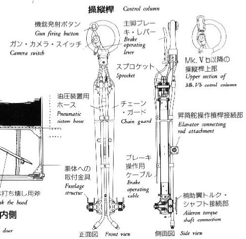 Photos of a Mk V Spitfire Control Column - LSP Discussion - Large Scale ...