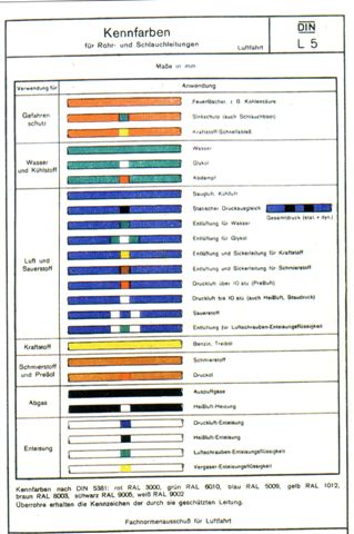 Colour of German tubing, conduits - LSP Discussion - Large Scale Planes