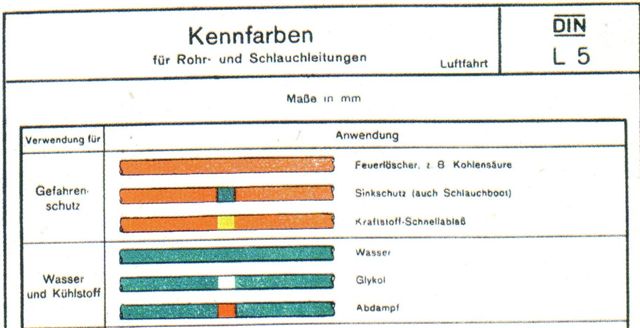 Colour of German tubing, conduits - LSP Discussion - Large Scale Planes