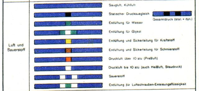 Colour of German tubing, conduits - LSP Discussion - Large Scale Planes