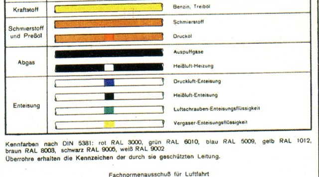 Colour of German tubing, conduits - LSP Discussion - Large Scale Planes
